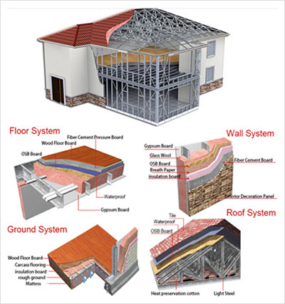 Light Gauge Steel (LGS) – ECD